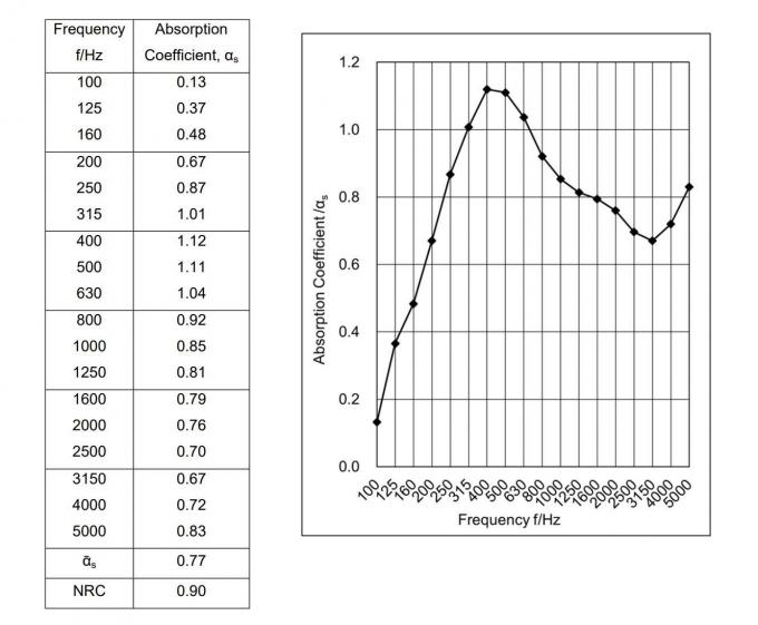 Auditorium Timber Veneer Micro Perforated Panel Absorber Acoustic Wall ...